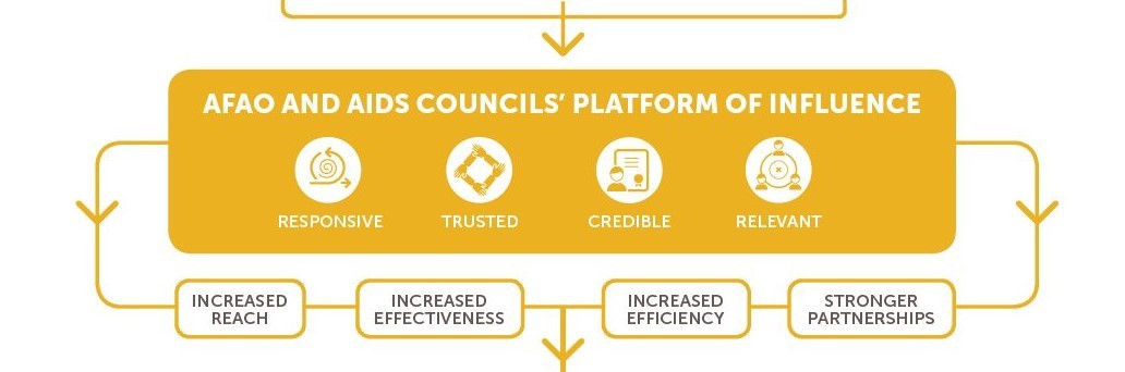 About the W3 Project - W3 Framework